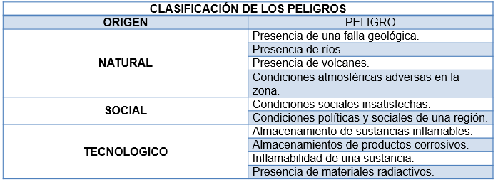 ANÁLISIS DE VULNERABILIDAD PLAN DE EMERGENCIAS - IMPLEMENTANDO SGI ANÁLISIS DE VULNERABILIDAD PLAN DE EMERGENCIAS - IMPLEMENTANDO SGI