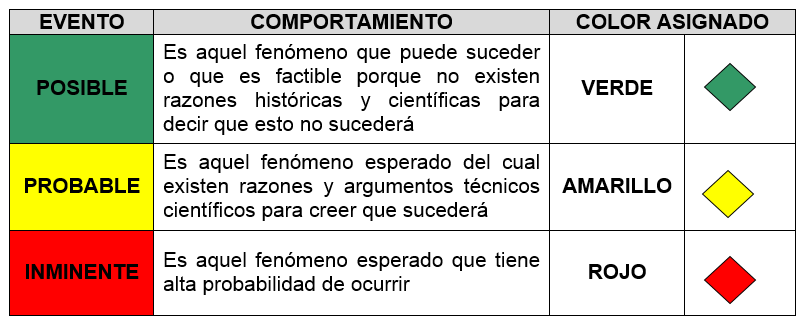 ANÁLISIS DE VULNERABILIDAD PLAN DE EMERGENCIAS - IMPLEMENTANDO SGI ANÁLISIS DE VULNERABILIDAD PLAN DE EMERGENCIAS - IMPLEMENTANDO SGI