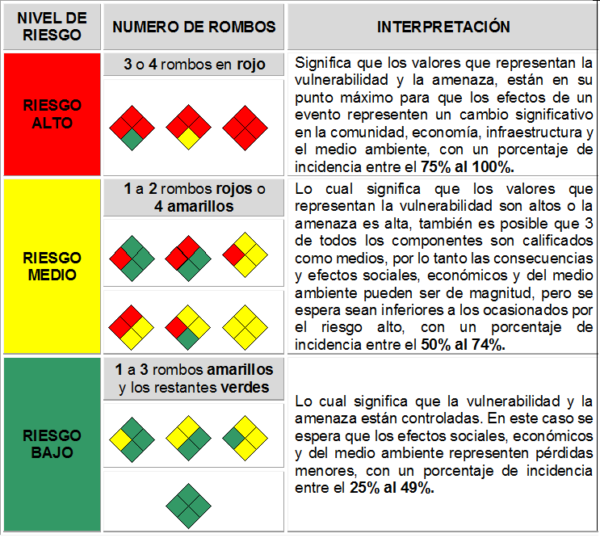 ANÁLISIS DE VULNERABILIDAD PLAN DE EMERGENCIAS - IMPLEMENTANDO SGI ANÁLISIS DE VULNERABILIDAD PLAN DE EMERGENCIAS - IMPLEMENTANDO SGI