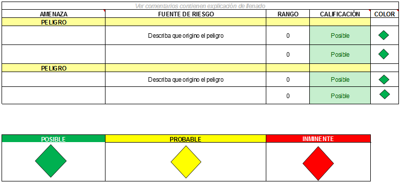 ANÁLISIS DE VULNERABILIDAD PLAN DE EMERGENCIAS - IMPLEMENTANDO SGI ANÁLISIS DE VULNERABILIDAD PLAN DE EMERGENCIAS - IMPLEMENTANDO SGI