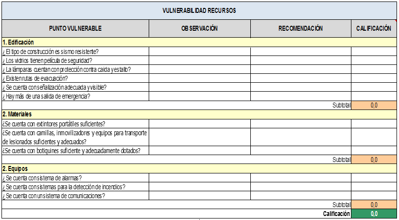 ANÁLISIS DE VULNERABILIDAD PLAN DE EMERGENCIAS - IMPLEMENTANDO SGI ANÁLISIS DE VULNERABILIDAD PLAN DE EMERGENCIAS - IMPLEMENTANDO SGI