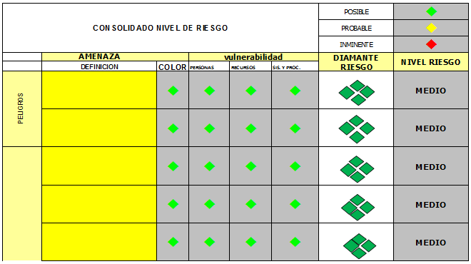 ANÁLISIS DE VULNERABILIDAD PLAN DE EMERGENCIAS - IMPLEMENTANDO SGI ANÁLISIS DE VULNERABILIDAD PLAN DE EMERGENCIAS - IMPLEMENTANDO SGI