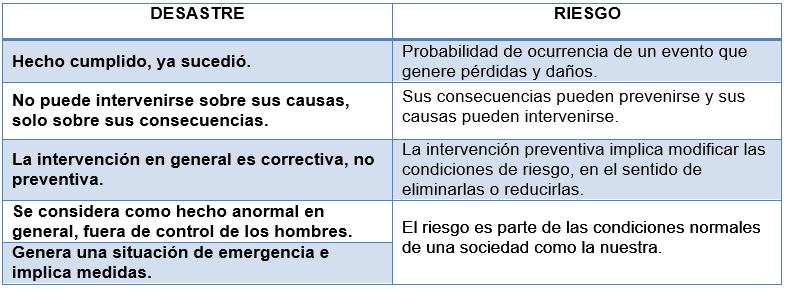 ANÁLISIS DE VULNERABILIDAD PLAN DE EMERGENCIAS - IMPLEMENTANDO SGI ANÁLISIS DE VULNERABILIDAD PLAN DE EMERGENCIAS - IMPLEMENTANDO SGI