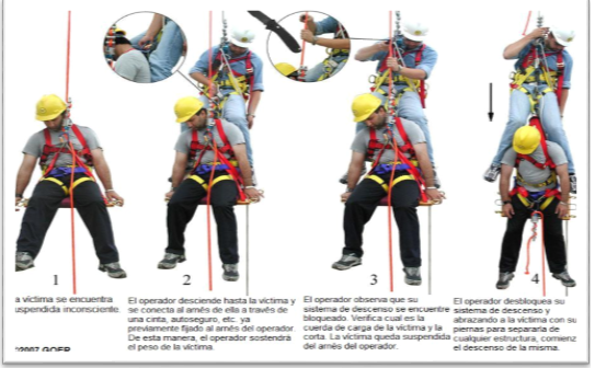 SST -PLAN SALVAMENTO DE RESCATE - IMPLEMENTANDO SGI SST -PLAN SALVAMENTO DE RESCATE - IMPLEMENTANDO SGI