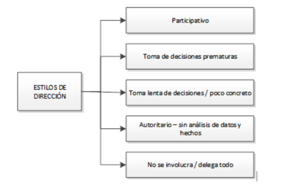 PROBLEMAS RECURRENTES EN LA IMPLEMENTACIÓN DE SISTEMAS DE GESTIÓN ... PROBLEMAS RECURRENTES EN LA IMPLEMENTACIÓN DE SISTEMAS DE GESTIÓN ...