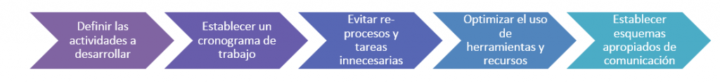 PROBLEMAS RECURRENTES EN LA IMPLEMENTACIÓN DE SISTEMAS DE GESTIÓN ... PROBLEMAS RECURRENTES EN LA IMPLEMENTACIÓN DE SISTEMAS DE GESTIÓN ...