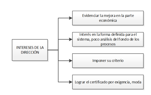 PROBLEMAS RECURRENTES EN LA IMPLEMENTACIÓN DE SISTEMAS DE GESTIÓN ... PROBLEMAS RECURRENTES EN LA IMPLEMENTACIÓN DE SISTEMAS DE GESTIÓN ...