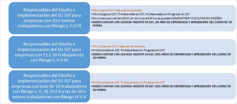 Resolución 0312 de 2019 - IMPLEMENTANDO SGI