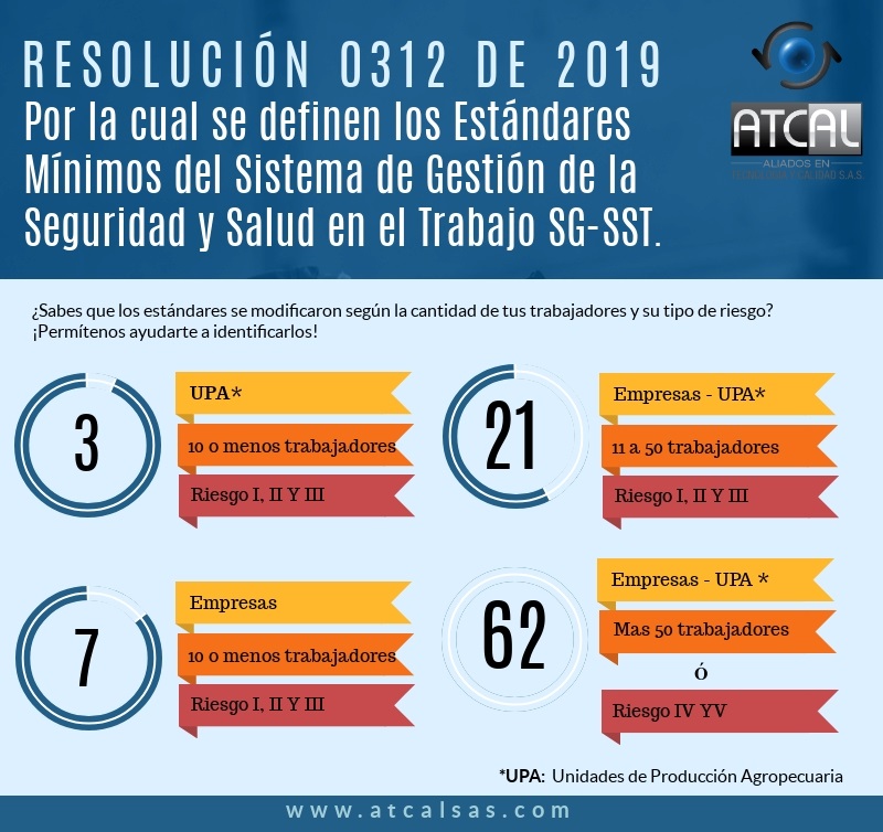 Resolución 0312 de 2019 - IMPLEMENTANDO SGI