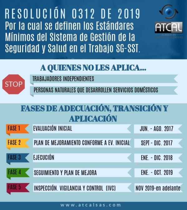 Resolución 0312 de 2019 - IMPLEMENTANDO SGI