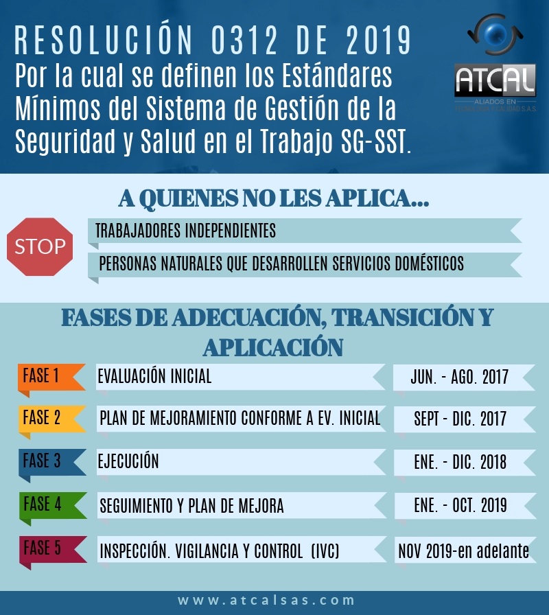 Resolución 0312 de 2019 - IMPLEMENTANDO SGI