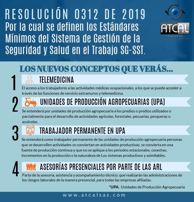 Resolución 0312 de 2019 - IMPLEMENTANDO SGI