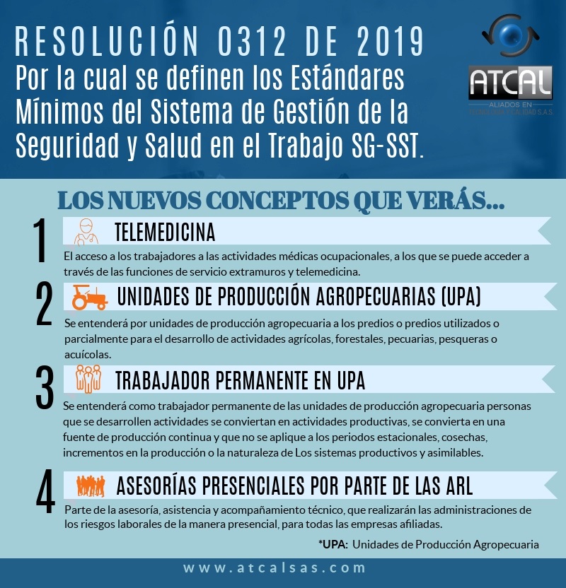 Resolución 0312 de 2019 - IMPLEMENTANDO SGI