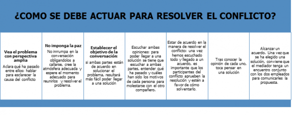 APRENDE A RESOLVER CONFLICTOS LABORALES EN 15 MINUTOS SIN QUE TE CUESTE ...