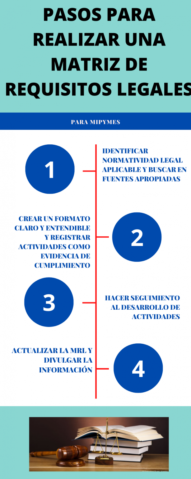¿CÓMO HACER LA MATRIZ LEGAL DE FORMA FÁCIL Y SENCILLA PARA LAS MIPYMES? - IMPLEMENTANDO SGI