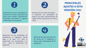 RESOLUCIÓN 000114 DE 2020-ACTUALIZACIÓN DEL LISTADO DE CÓDIGOS DE LAS ACTIVIDADES ECONÓMICAS ...