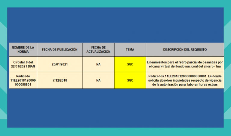 ¿CÓMO INTEGRAR TU MATRIZ DE REQUISITOS LEGALES? - IMPLEMENTANDO SGI