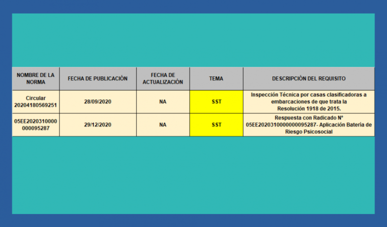¿CÓMO INTEGRAR TU MATRIZ DE REQUISITOS LEGALES? - IMPLEMENTANDO SGI