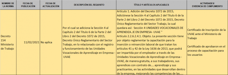¿CÓMO EVIDENCIAR EL CUMPLIMIENTO DE LA MATRIZ LEGAL? ¿CÓMO EVALUARLA? - IMPLEMENTANDO SGI