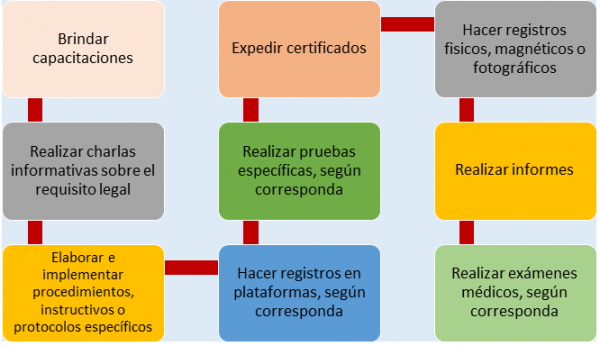 METODOLOGÍA PARA EVALUAR LA MATRIZ LEGAL - IMPLEMENTANDO SGI