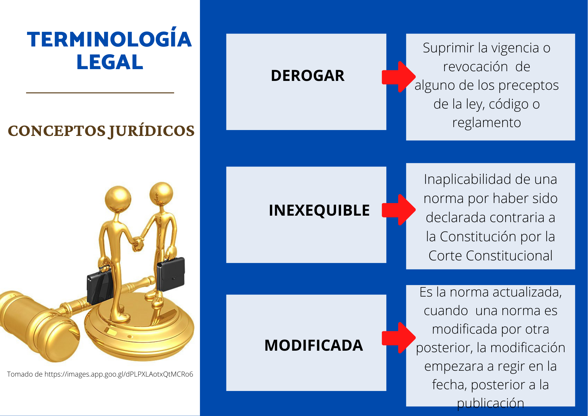 ¿ CuÁl Es La TerminologÍa JurÍdica BÁsica Para Entender La Normatividad