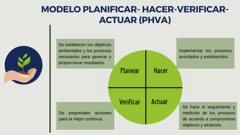 ISO 14001:2015 SISTEMA DE GESTIÓN AMBIENTAL - IMPLEMENTANDO SGI