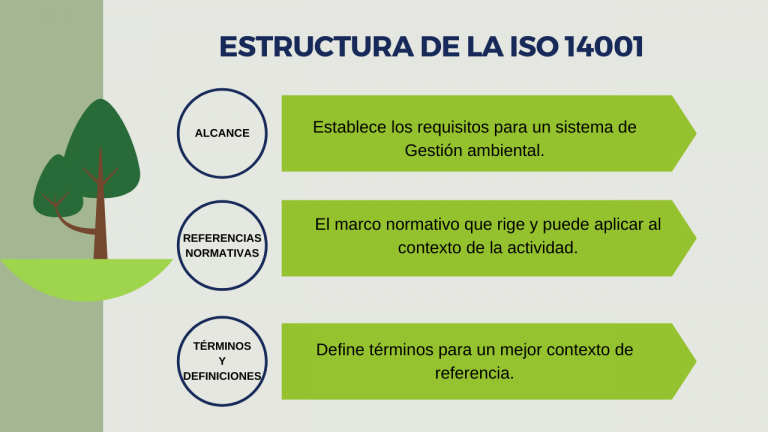 ISO 14001:2015 SISTEMA DE GESTIÓN AMBIENTAL - IMPLEMENTANDO SGI