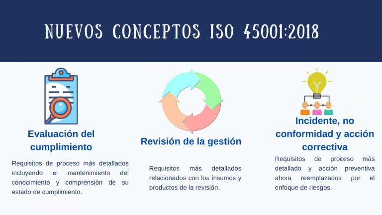 ISO 45001:2018 SISTEMAS DE GESTIÓN DE LA SEGURIDAD Y SALUD EN EL TRABAJO - IMPLEMENTANDO SGI