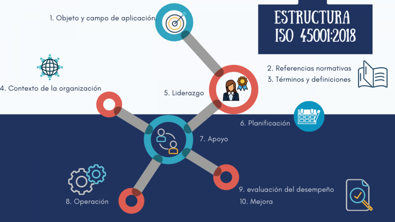ISO 45001:2018 SISTEMAS DE GESTIÓN DE LA SEGURIDAD Y SALUD EN EL TRABAJO - IMPLEMENTANDO SGI