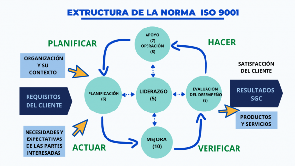 ISO 9001:2015 SISTEMAS DE GESTIÓN DE CALIDAD-REQUISITOS - IMPLEMENTANDO SGI