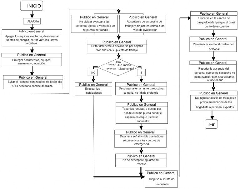 PROCEDIMIENTOS OPERATIVOS NORMALIZADOS - IMPLEMENTANDO SGI