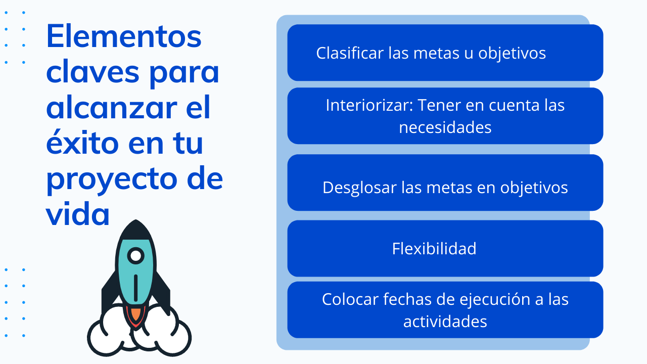 6 ELEMENTOS CLAVES DE UN PROYECTO DE VIDA - IMPLEMENTANDO SGI 6 ELEMENTOS CLAVES DE UN PROYECTO DE VIDA - IMPLEMENTANDO SGI