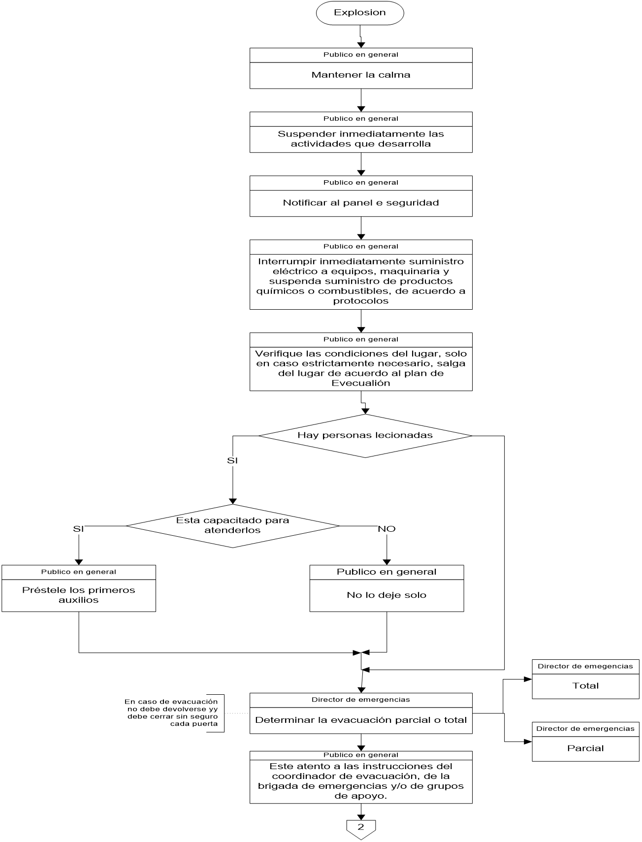 PROCEDIMIENTOS OPERATIVOS NORMALIZADOS - IMPLEMENTANDO SGI
