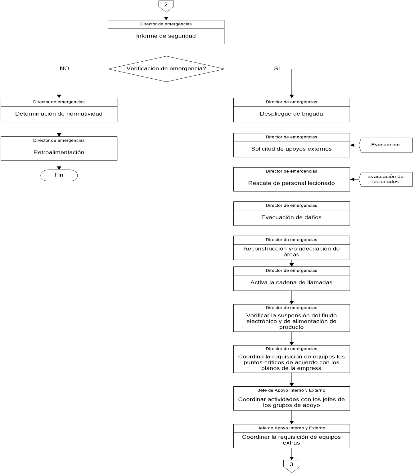 PROCEDIMIENTOS OPERATIVOS NORMALIZADOS - IMPLEMENTANDO SGI