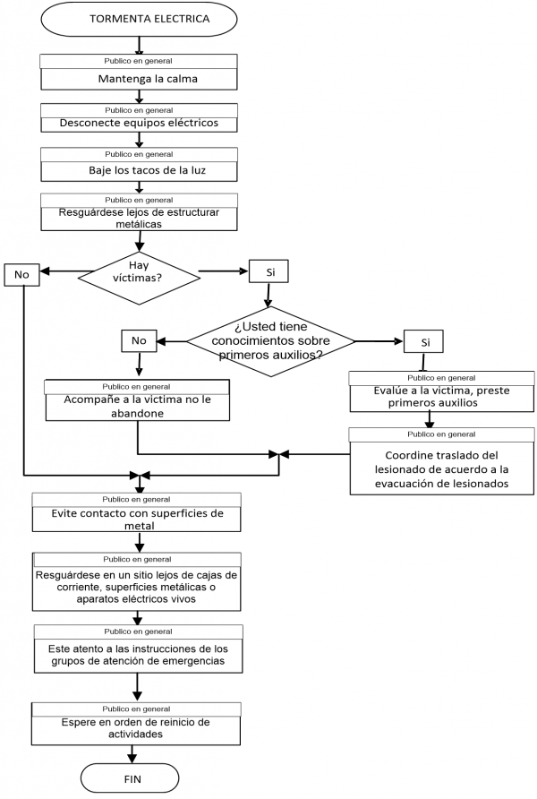 PROCEDIMIENTOS OPERATIVOS NORMALIZADOS - IMPLEMENTANDO SGI