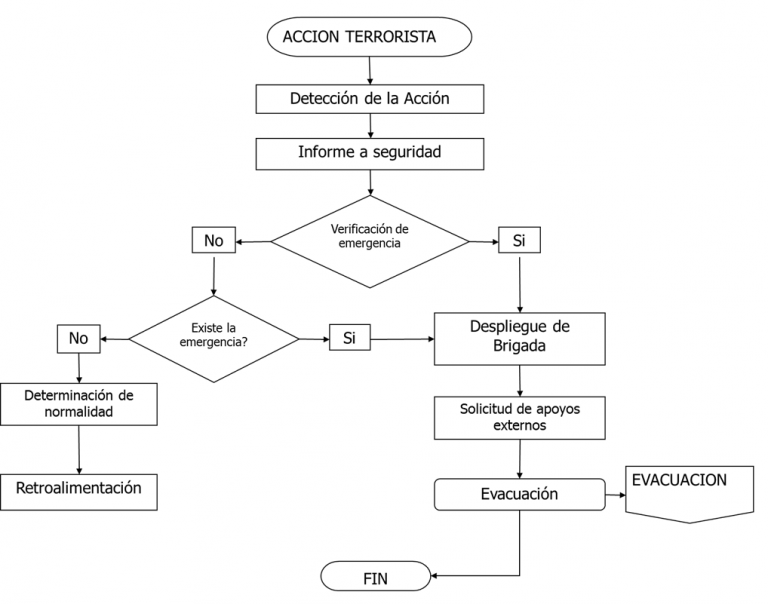 PROCEDIMIENTOS OPERATIVOS NORMALIZADOS - IMPLEMENTANDO SGI