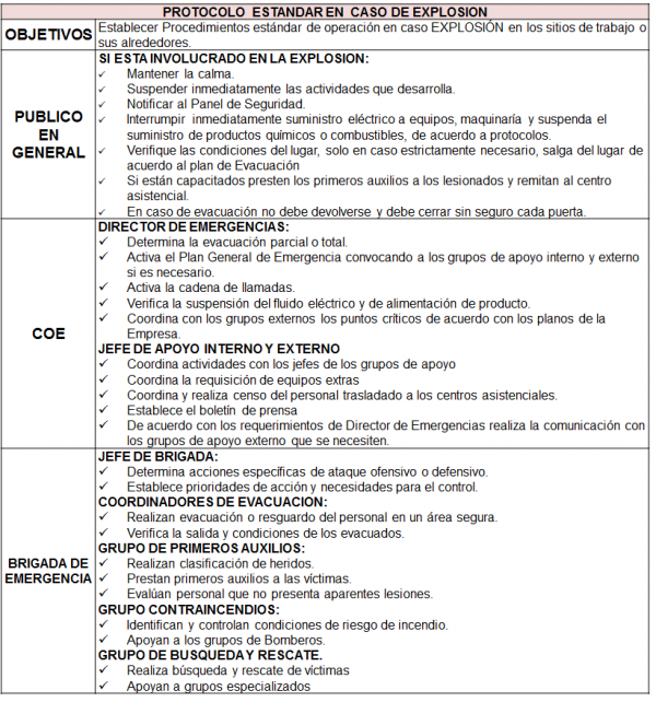 PROCEDIMIENTOS OPERATIVOS NORMALIZADOS - IMPLEMENTANDO SGI