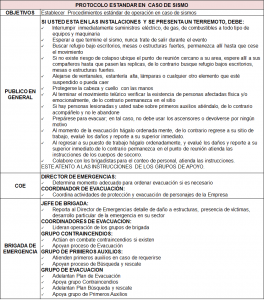 PROCEDIMIENTOS OPERATIVOS NORMALIZADOS - IMPLEMENTANDO SGI