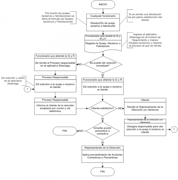 PROCESO DE SATISFACCIÓN AL CLIENTE - IMPLEMENTANDO SGI