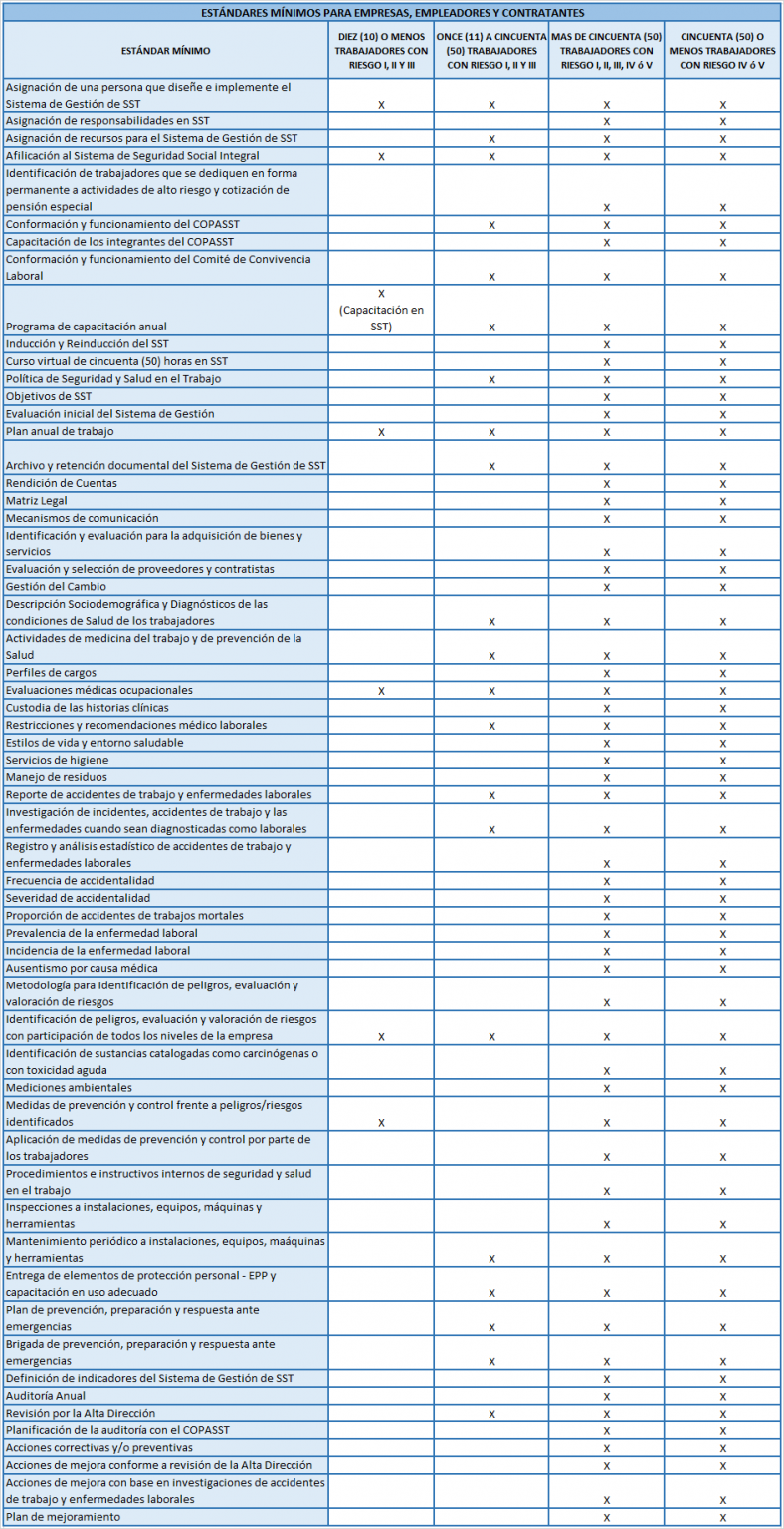 RESOLUCIÓN 0312 DE 2019- ESTÁNDARES MÍNIMOS DEL SISTEMA DE SEGURIDAD Y SALUD EN EL TRABAJO ...