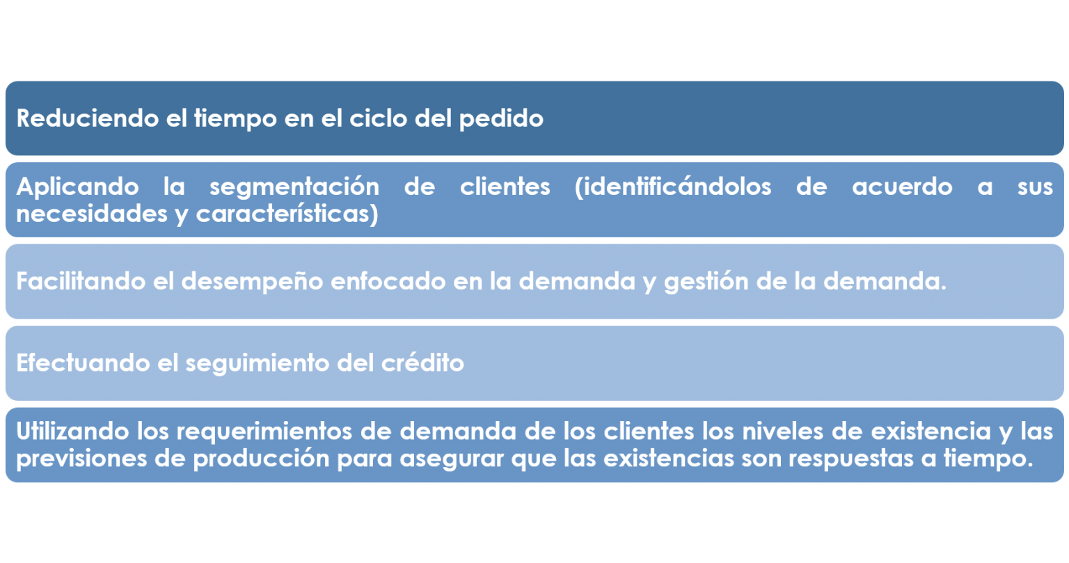 GENERALIDADES PROCESO DESPACHO / DISTRIBUCIÓN - IMPLEMENTANDO SGI