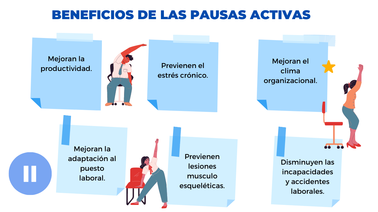 ¿POR QUÉ SON TAN IMPORTANTES LAS PAUSAS ACTIVAS? - IMPLEMENTANDO SGI