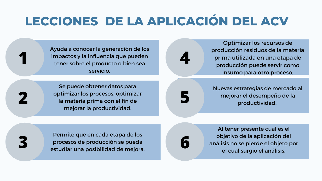 7 LECCIONES APRENDIDAS DEL ANÁLISIS DE CICLO DE VIDA DEL PRODUCTO - IMPLEMENTANDO SGI