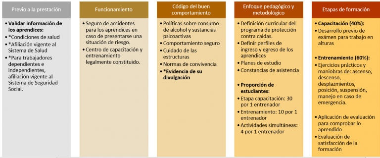 ResoluciÓn 1178 De 2017 CapacitaciÓn Y Entrenamiento En ProtecciÓn