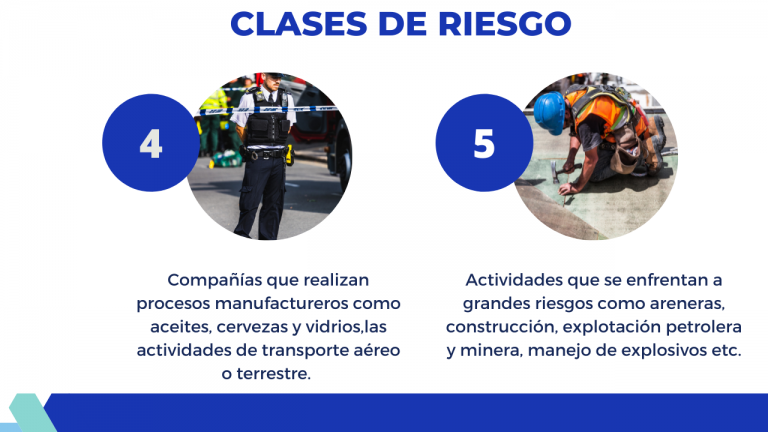 DECRETO 768 DE 2022 - TABLA DE ACTIVIDADES ECONÓMICAS PARA EL SISTEMA ... DECRETO 768 DE 2022 - TABLA DE ACTIVIDADES ECONÓMICAS PARA EL SISTEMA ...