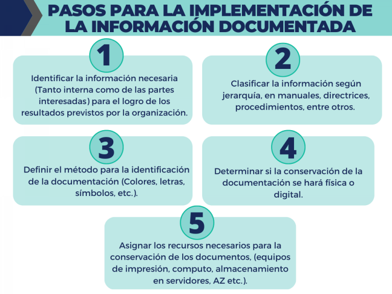 GUÍA INFORMACIÓN DOCUMENTADA - IMPLEMENTANDO SGI