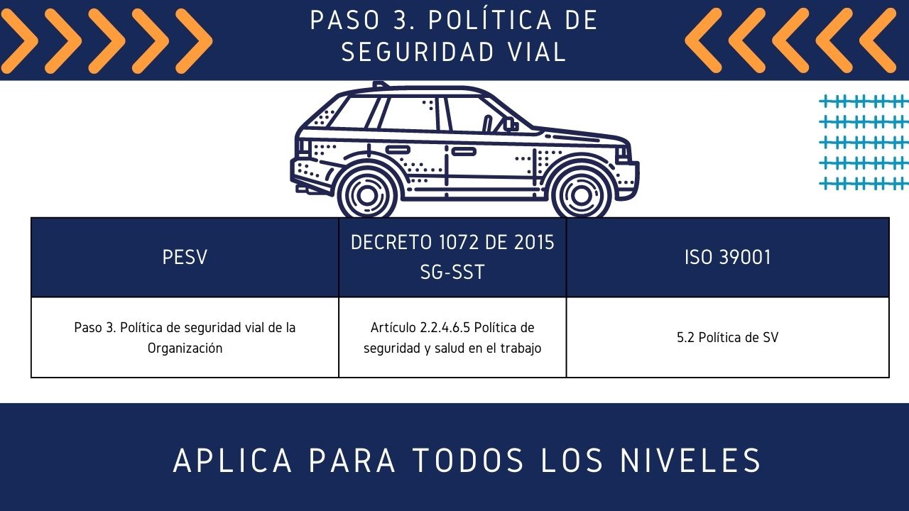 RESOLUCIÓN 20223040040595 DE 2022 - METODOLOGÍA PARA LOS PLANES ESTRATÉGICOS DE SEGURIDAD VIAL ...