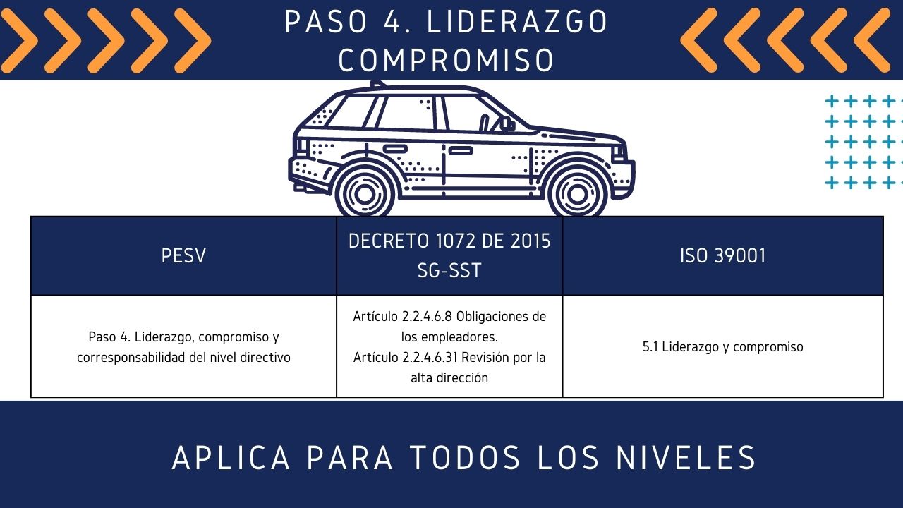 RESOLUCIÓN 20223040040595 DE 2022 - METODOLOGÍA PARA LOS PLANES ESTRATÉGICOS DE SEGURIDAD VIAL ...