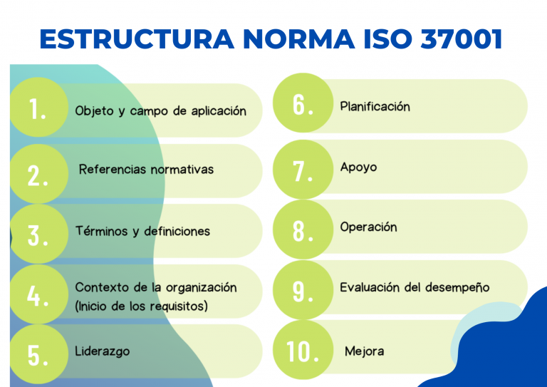 LO QUE DEBES SABER SOBRE EL SISTEMA DE GESTIÓN ANTISOBORNO -ISO 37001:2016 - IMPLEMENTANDO SGI