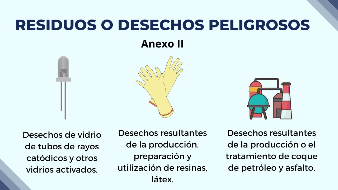 DECRETO 4741 DE 2005- PREVENCIÓN Y MANEJO DE RESIDUOS PELIGROSOS EN EL MARCO DE LA GESTIÓN ...